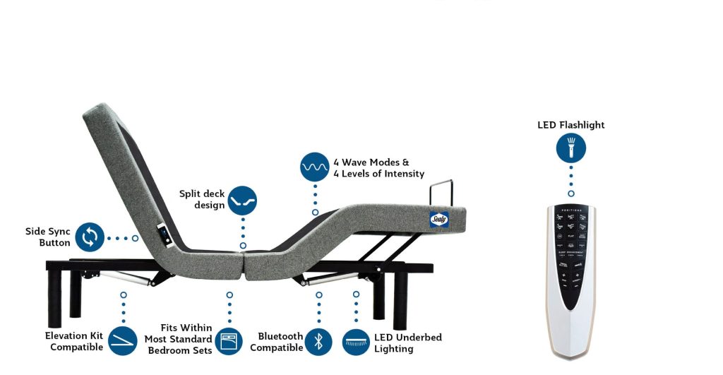 Sealy Accord Adjustable – The Mattress People